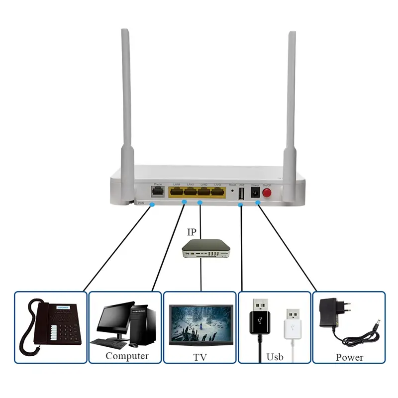FTTH dual band wireless WiFi ZTE F670L F670 4GE GPON ONU ONT english ...